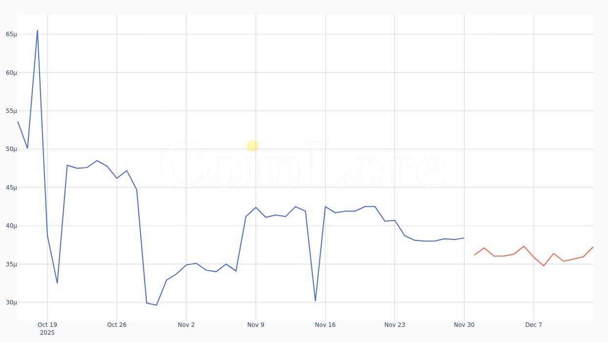 Catheon Gaming short-term price prediction