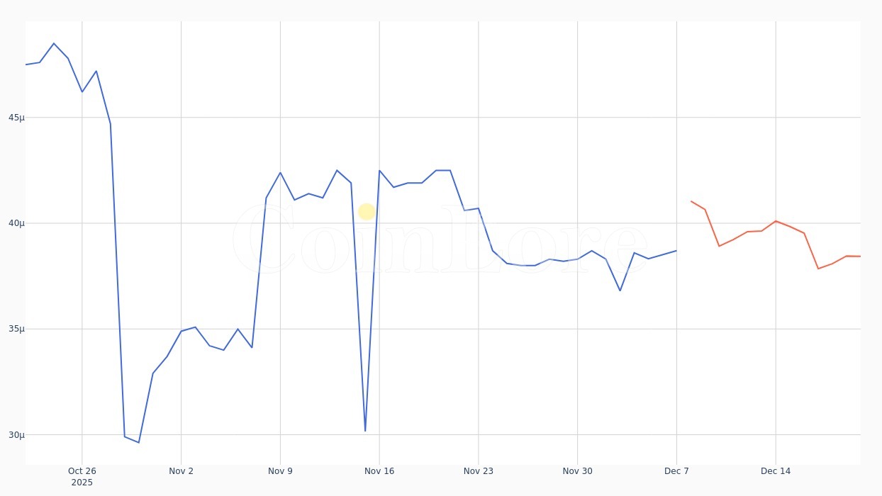 Catheon Gaming short-term price prediction