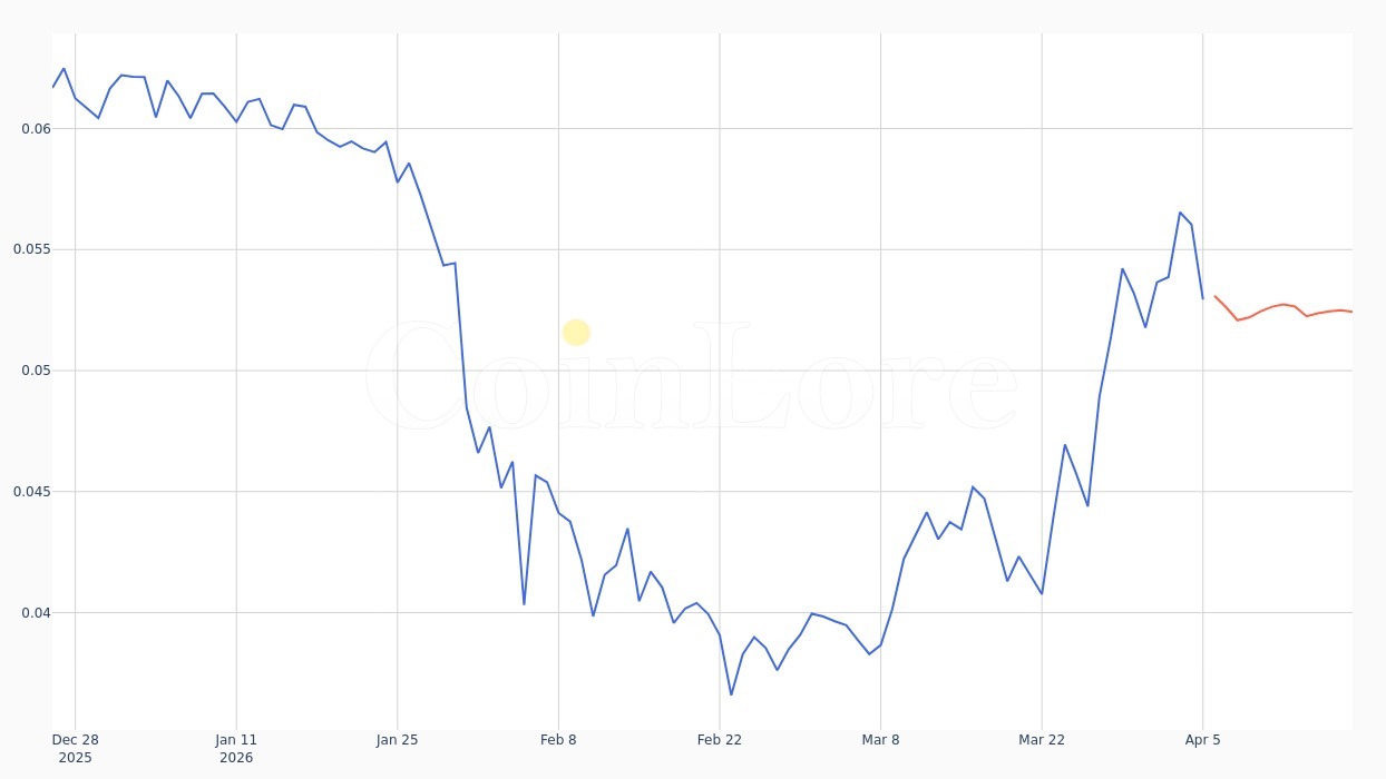 Catizen краткосрочный прогноз курса