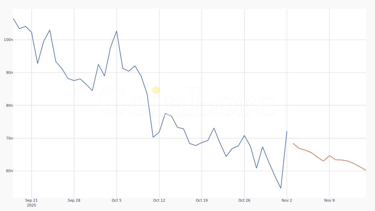catwifhat short-term price prediction