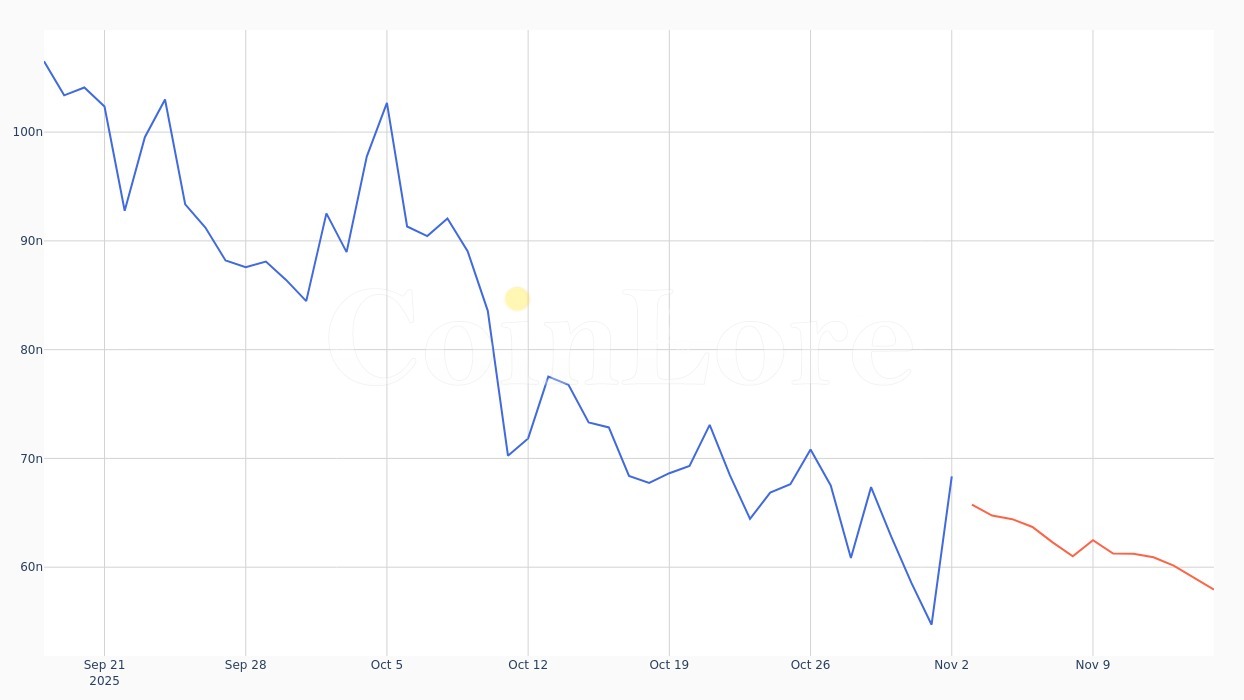 catwifhat kısa vadeli fiyat tahmini