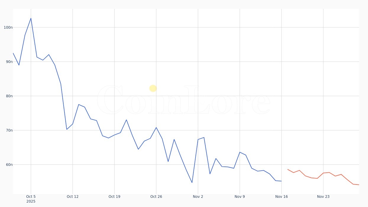 catwifhat short-term price prediction