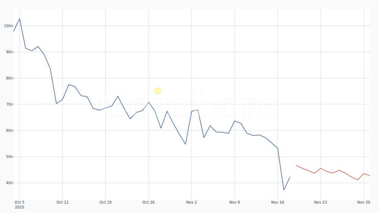 catwifhat краткосрочный прогноз курса