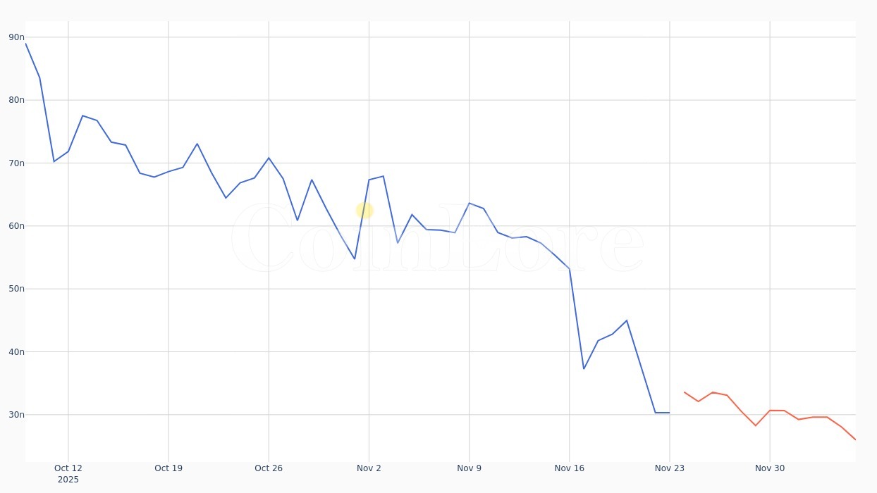 catwifhat short-term price prediction