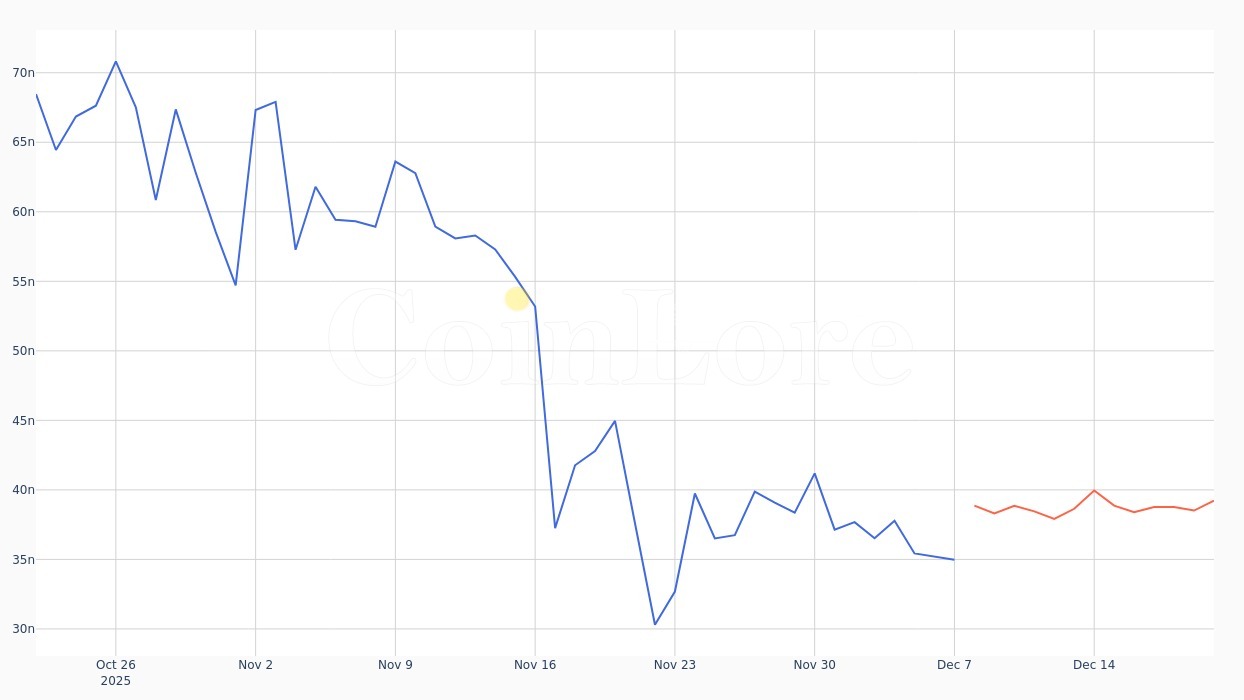 catwifhat short-term price prediction