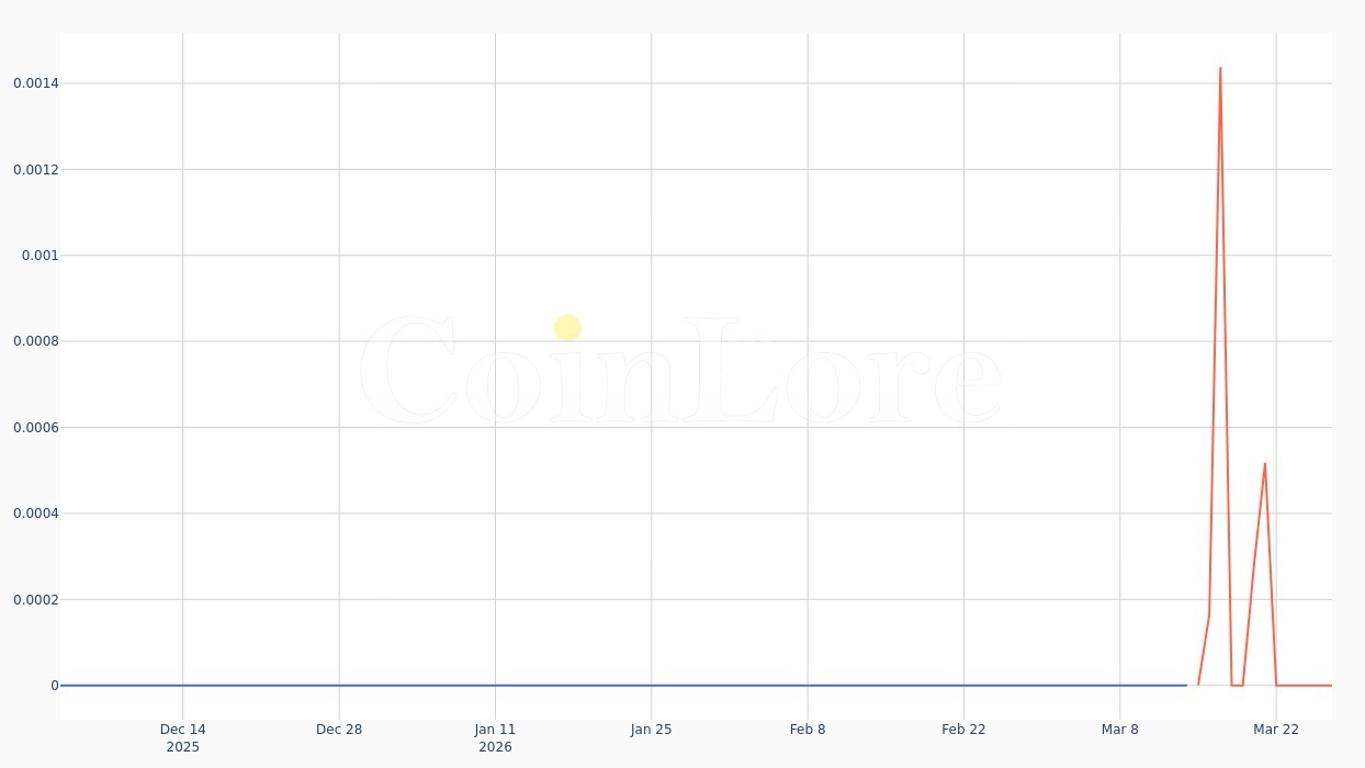 Predicción del precio a corto plazo de catwifhat