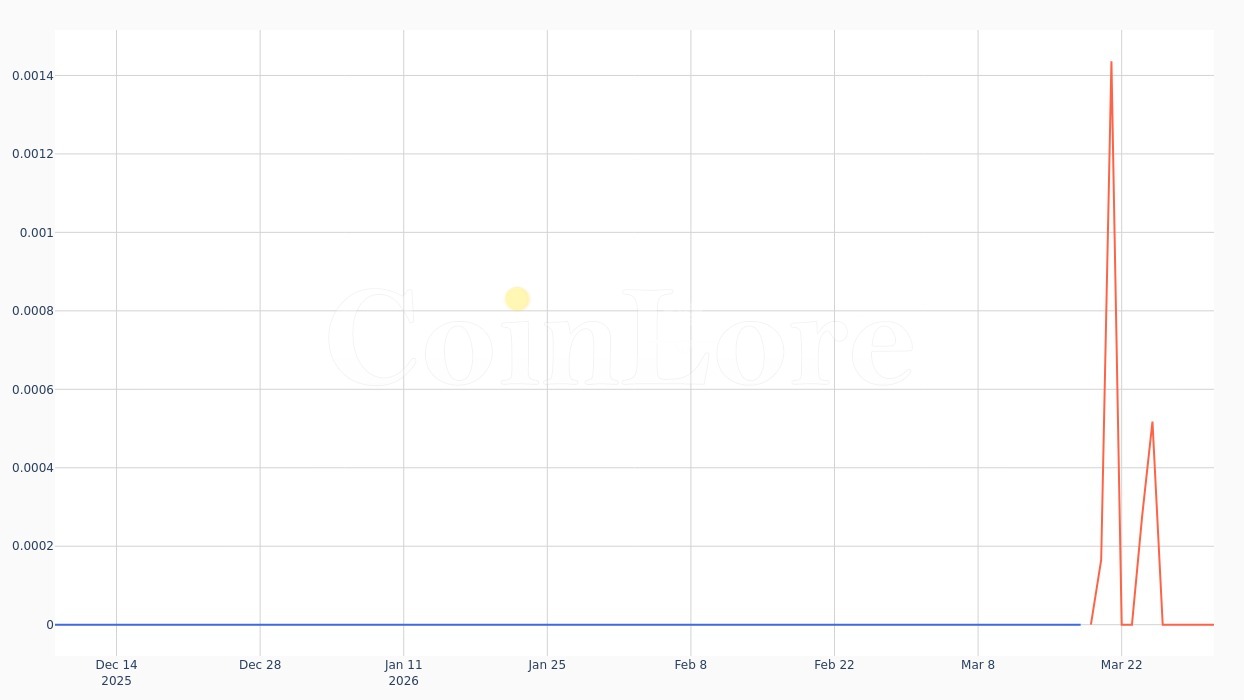 catwifhat kısa vadeli fiyat tahmini