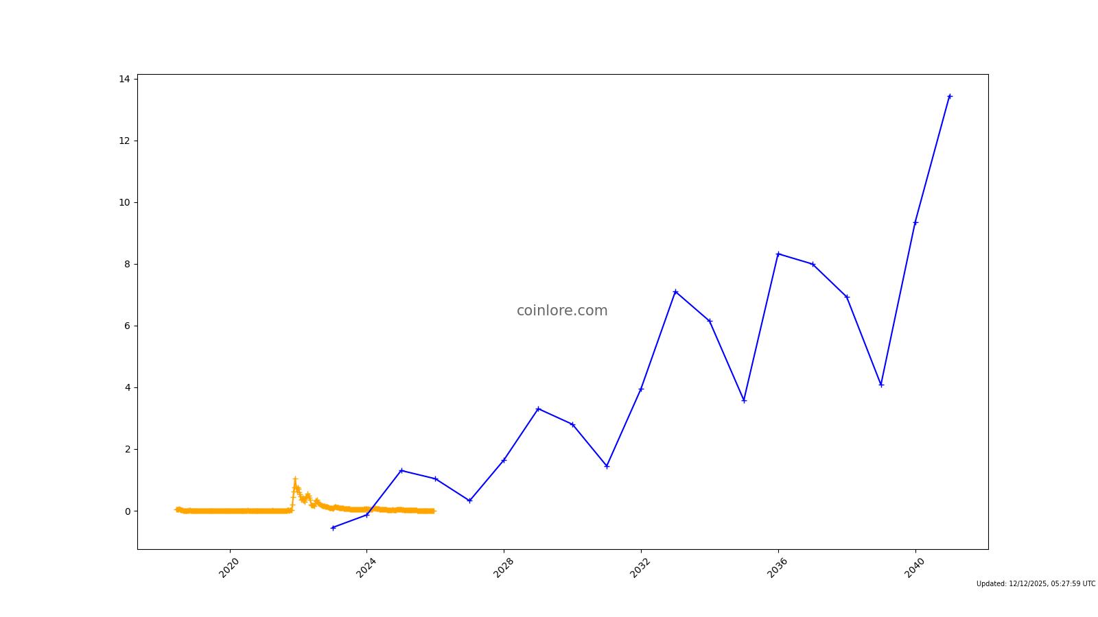 CEEK VR price prediction long-term