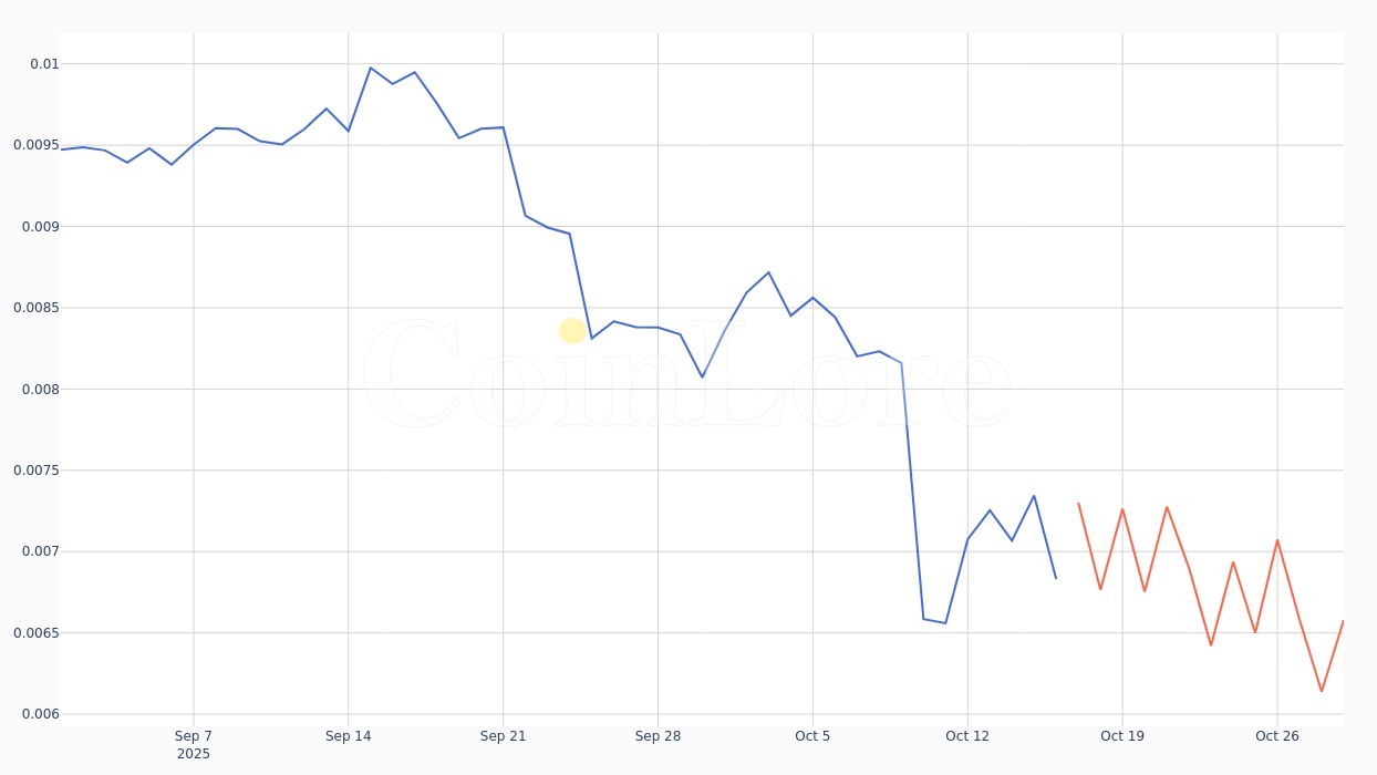 Predicción del precio a corto plazo de CEEK VR
