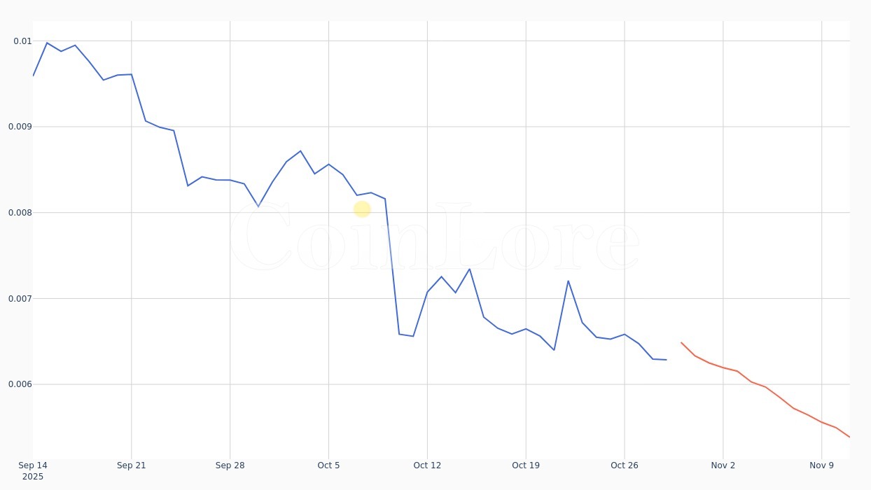 CEEK VR краткосрочный прогноз курса