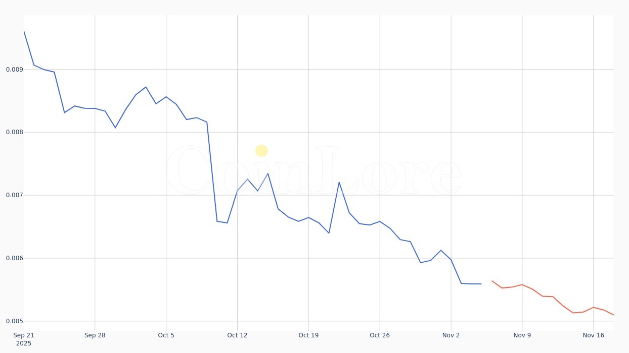Predicción del precio a corto plazo de CEEK VR