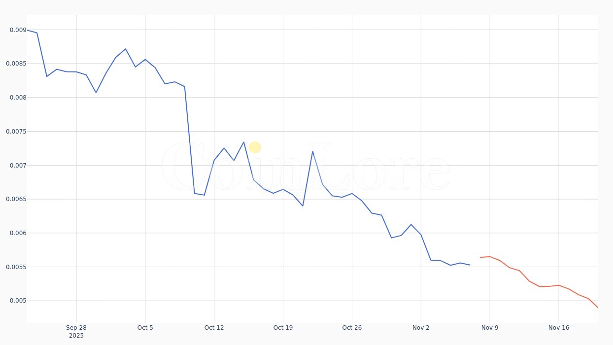 CEEK VR short-term price prediction