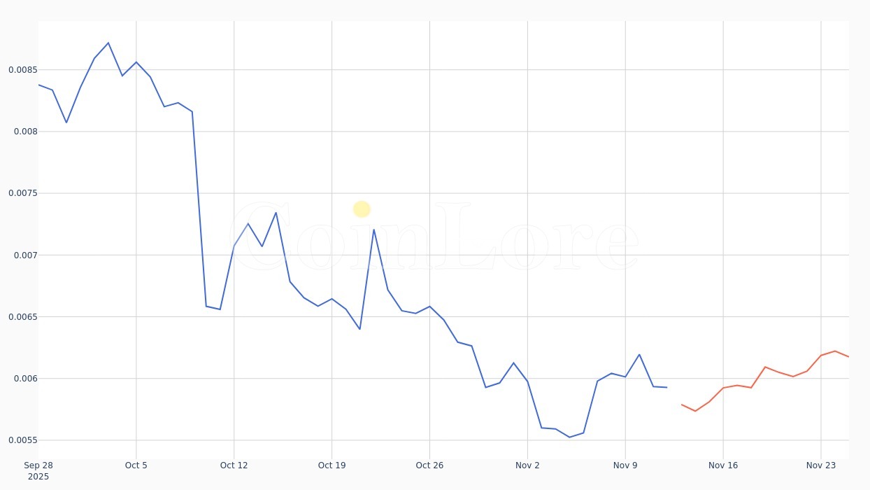 Predicción del precio a corto plazo de CEEK VR