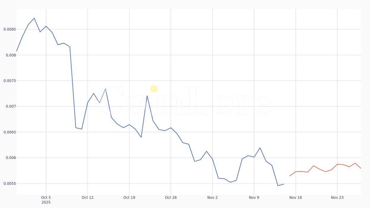 CEEK VR short-term price prediction