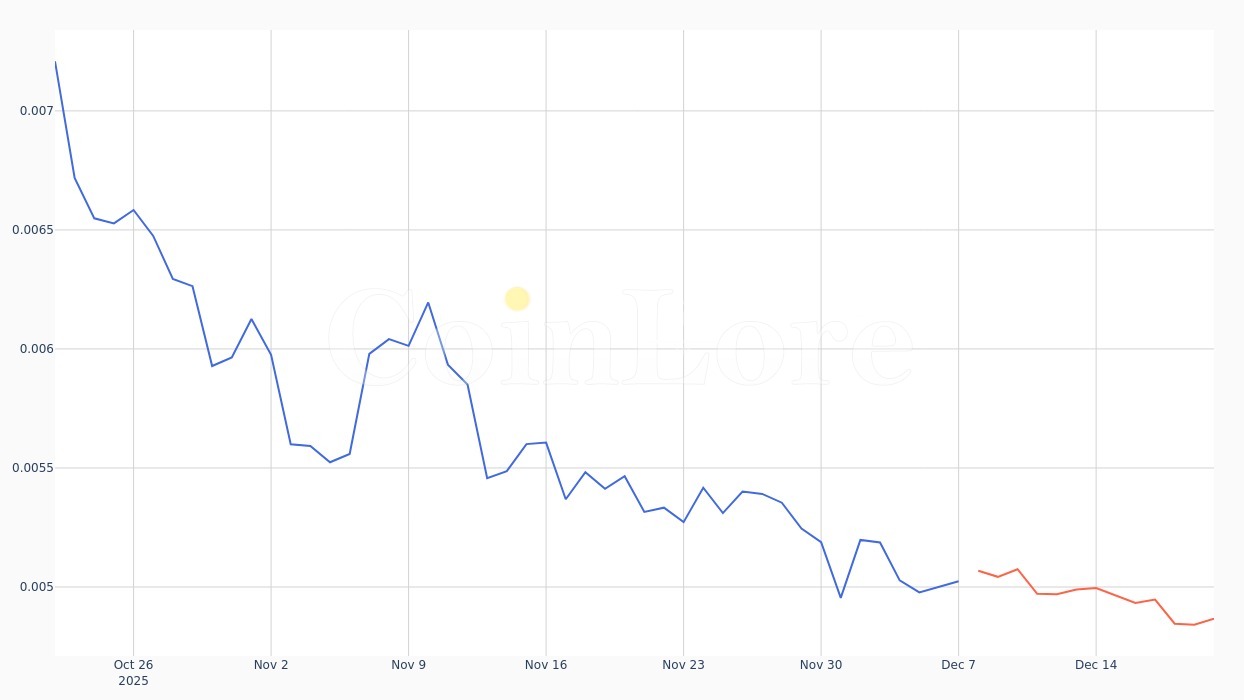 CEEK VR short-term price prediction