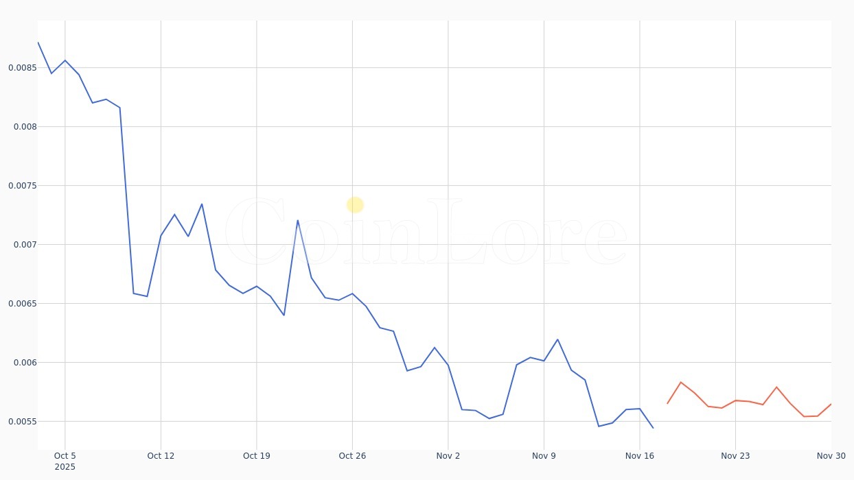 CEEK VR short-term price prediction