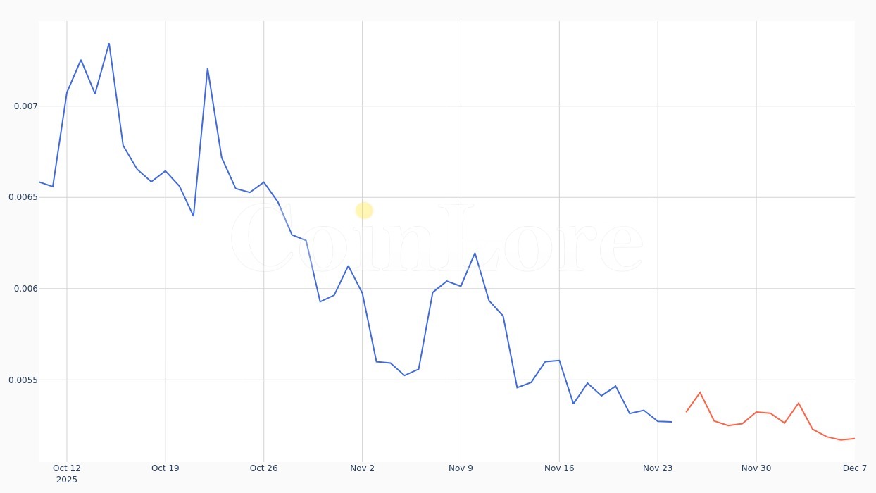 CEEK VR short-term price prediction