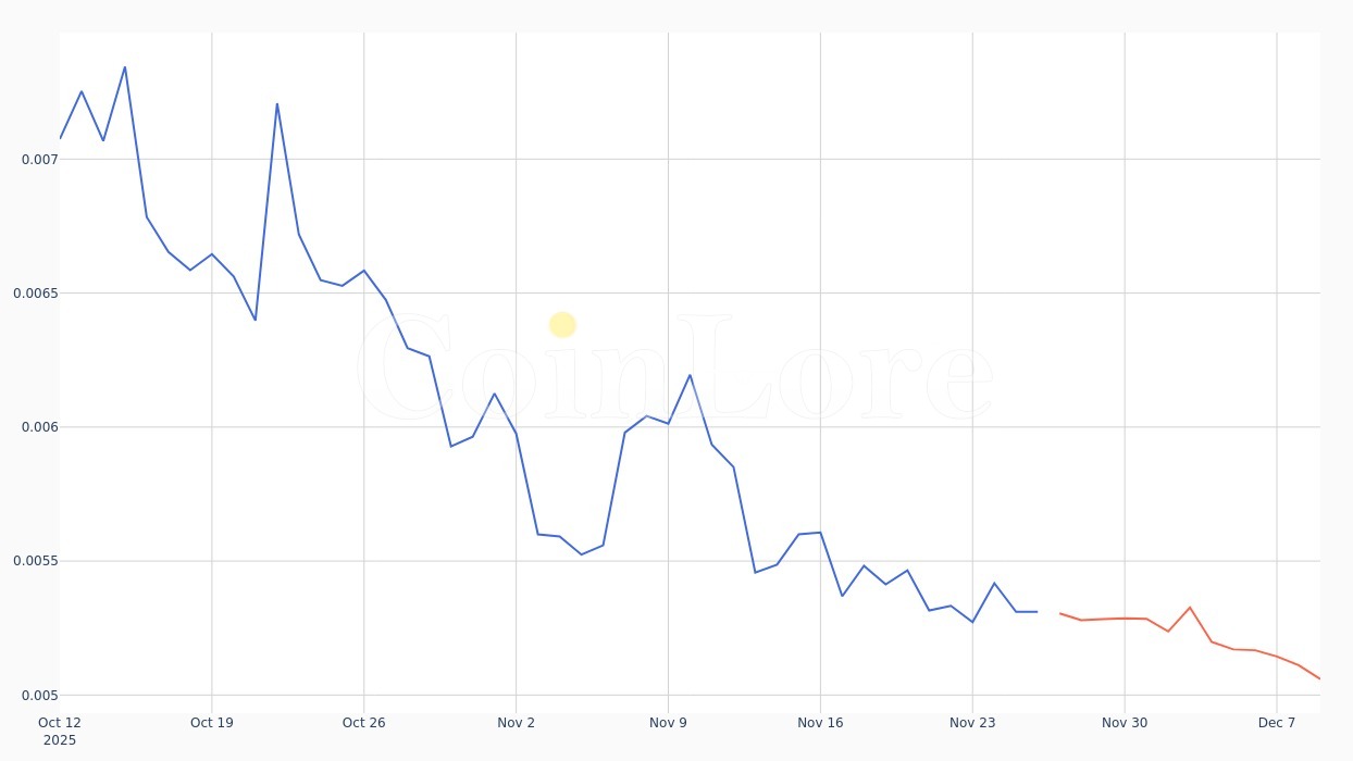 Predicción del precio a corto plazo de CEEK VR