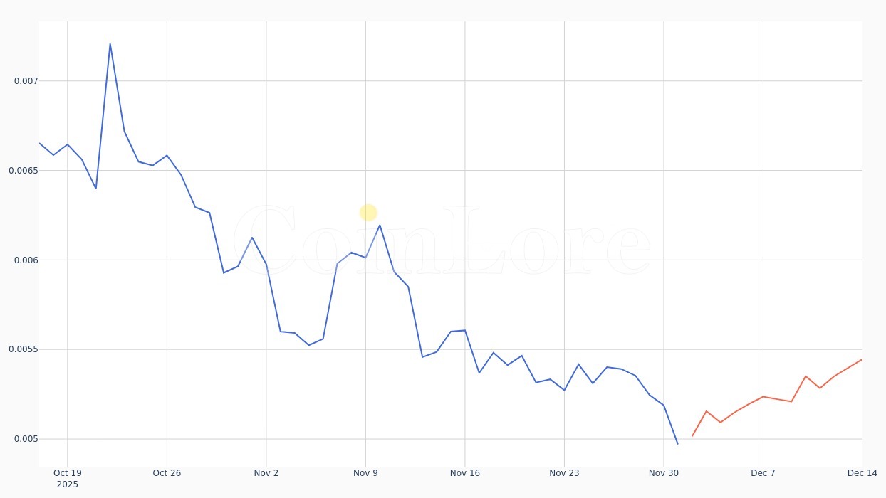 CEEK VR short-term price prediction