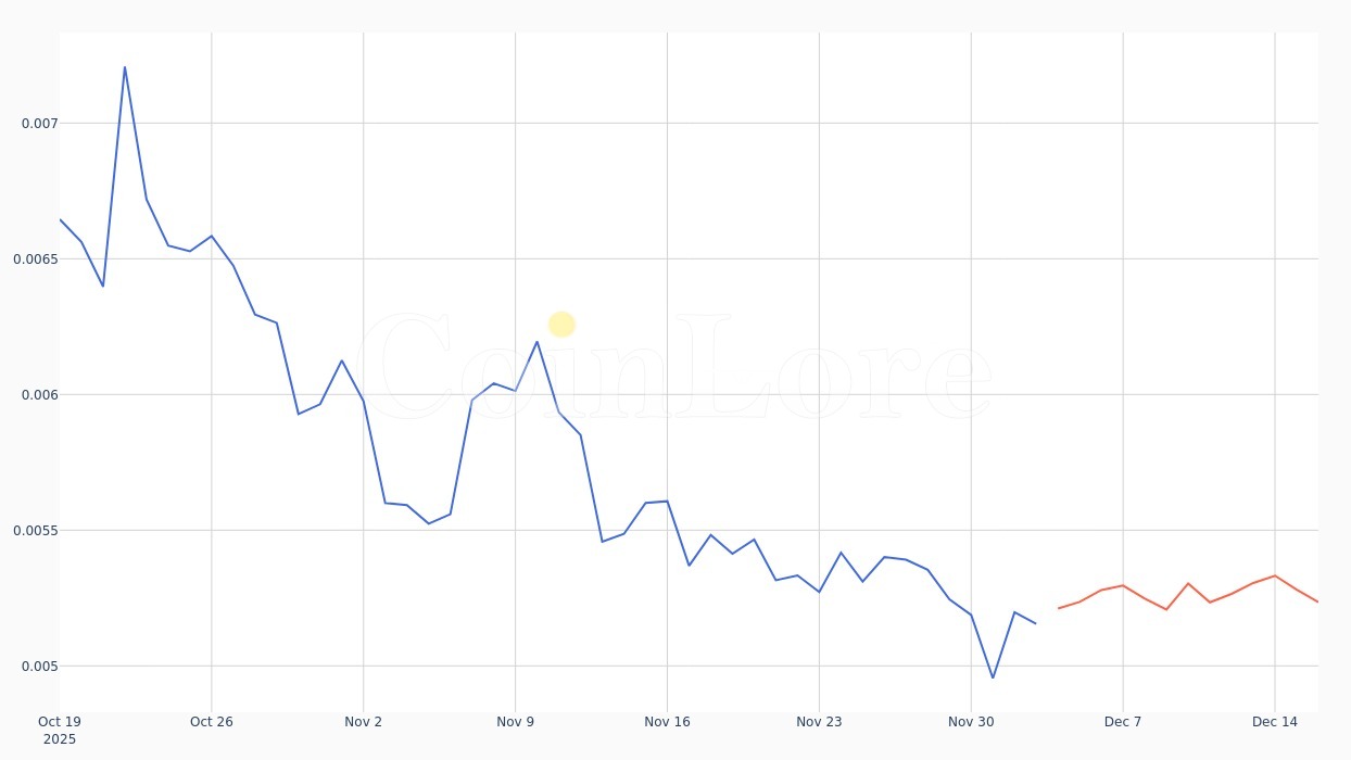 CEEK VR short-term price prediction