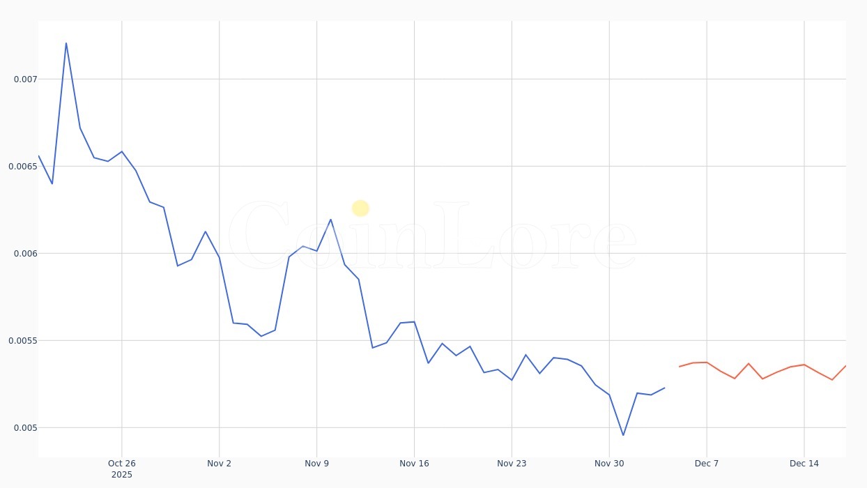 CEEK VR short-term price prediction