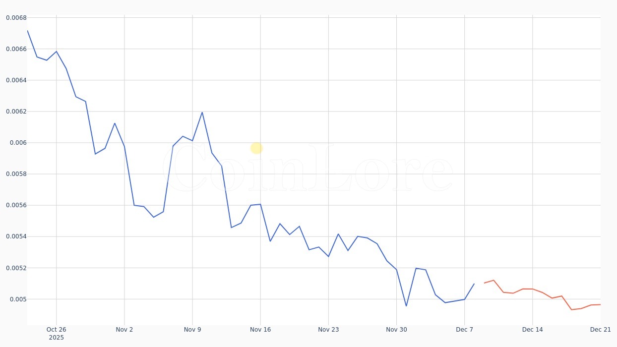 CEEK VR short-term price prediction