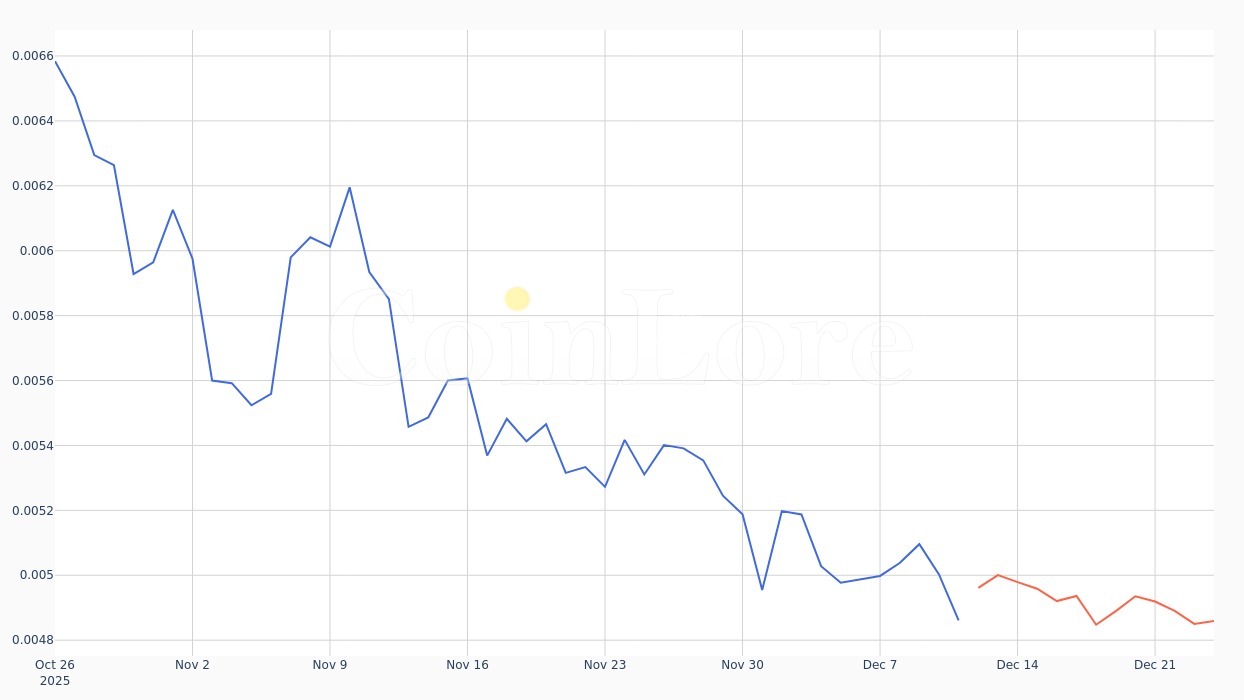 CEEK VR short-term price prediction