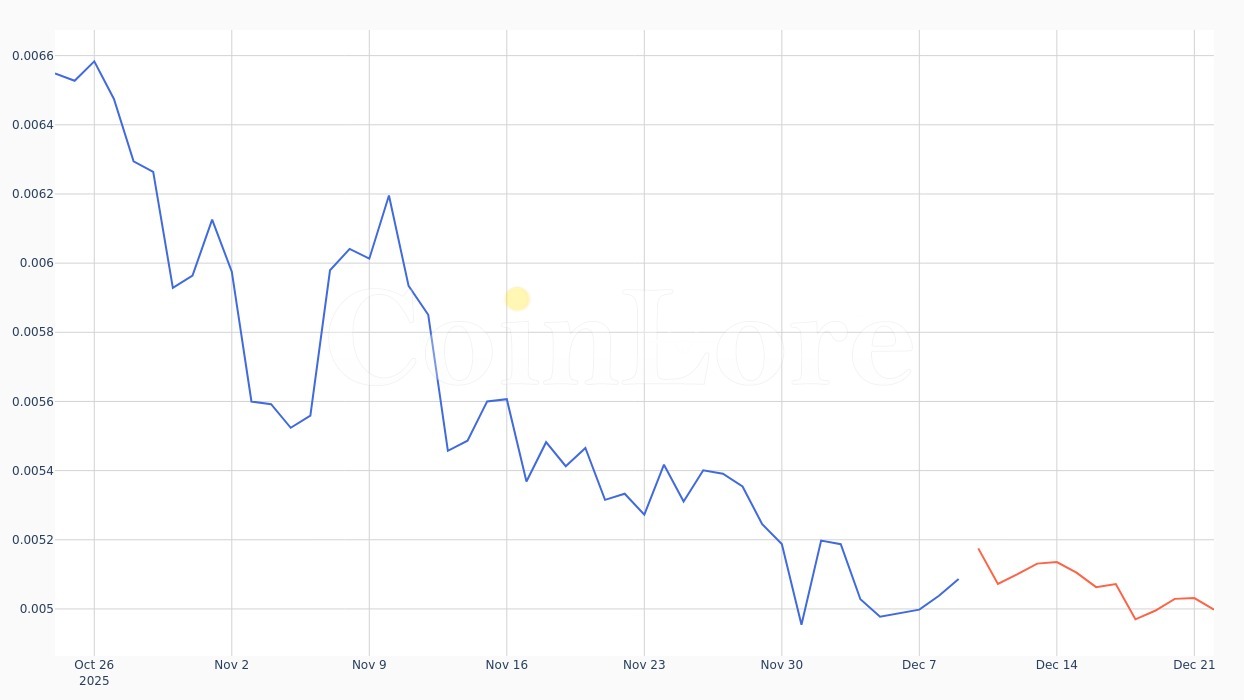 CEEK VR kurzfristige Kurs prognose