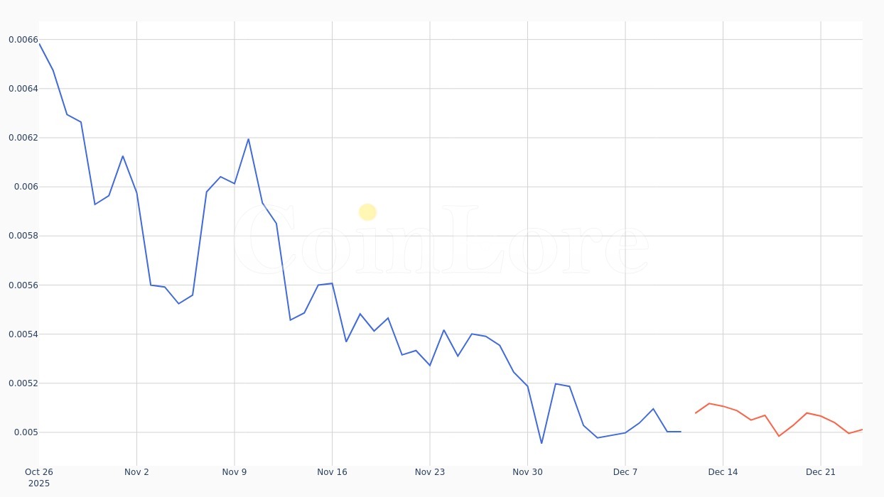 CEEK VR short-term price prediction