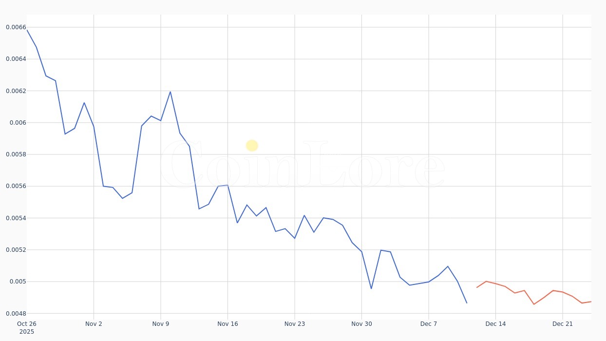 CEEK VR short-term price prediction