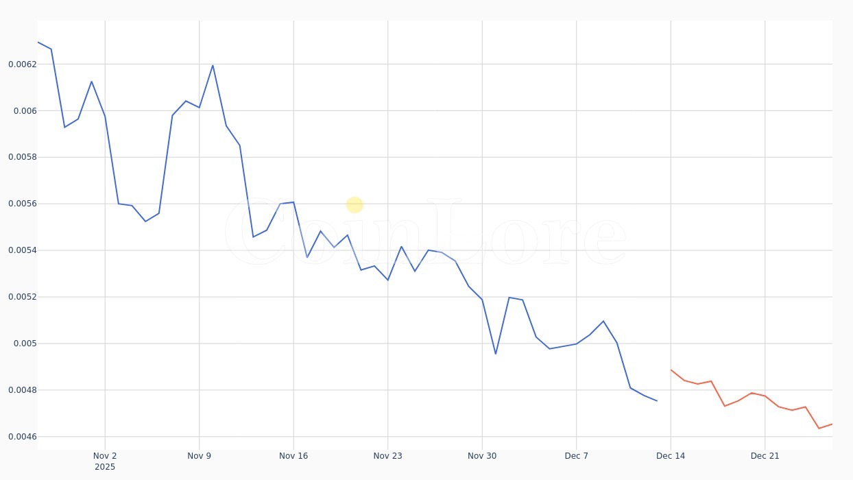 CEEK VR краткосрочный прогноз курса