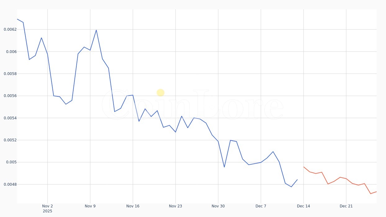 CEEK VR kısa vadeli fiyat tahmini