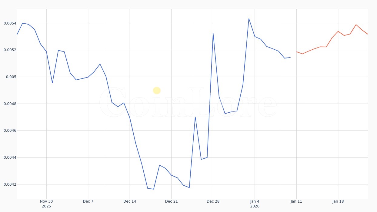 Predicción del precio a corto plazo de CEEK VR