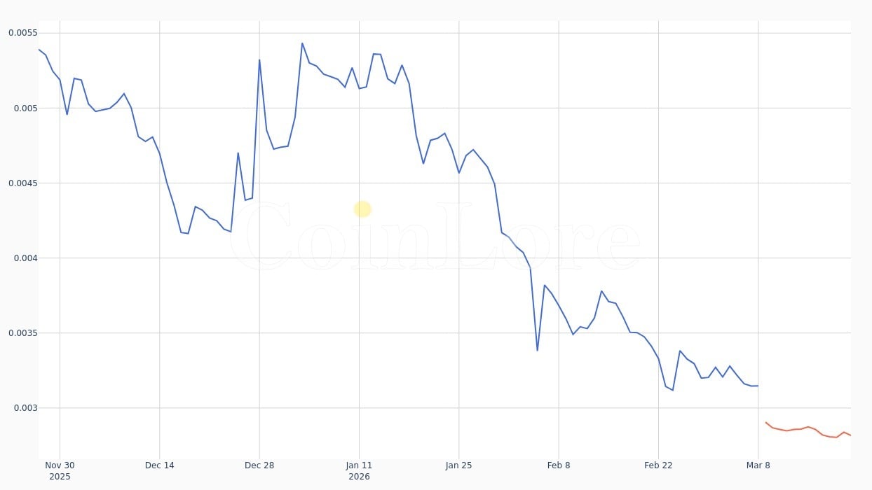 Predicción del precio a corto plazo de CEEK VR