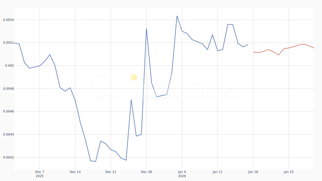 Predicción del precio a corto plazo de CEEK VR