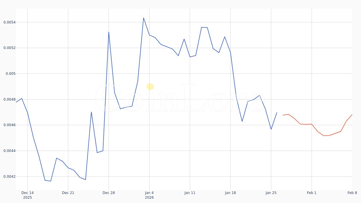 CEEK VR краткосрочный прогноз курса