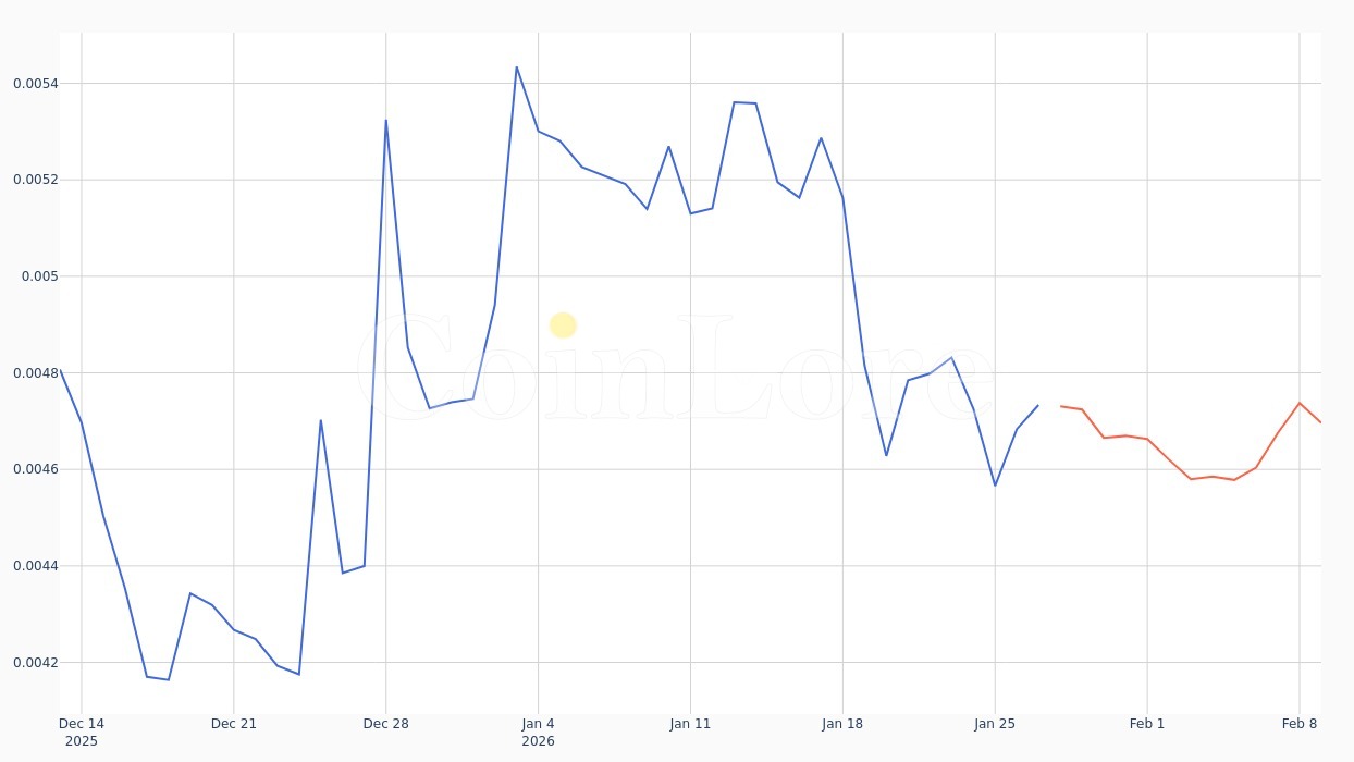 CEEK VR краткосрочный прогноз курса