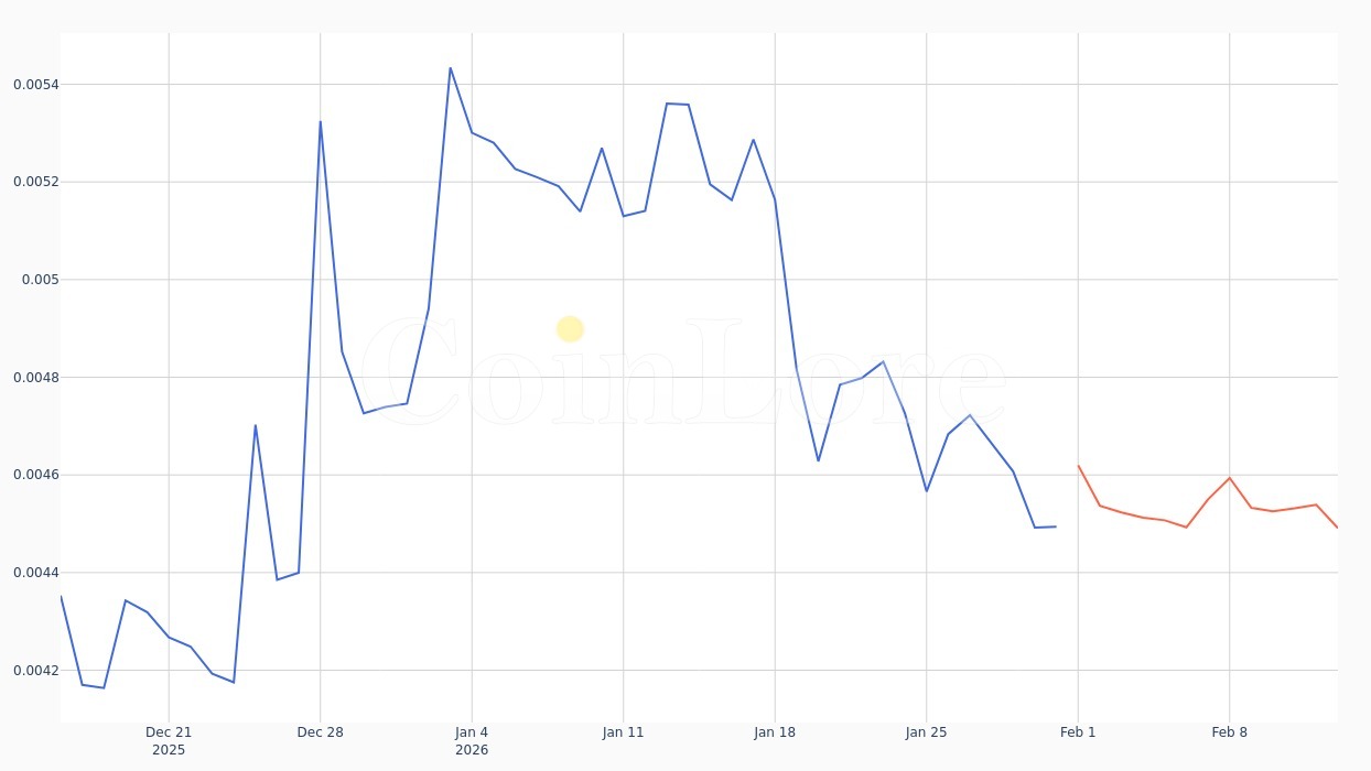Predicción del precio a corto plazo de CEEK VR