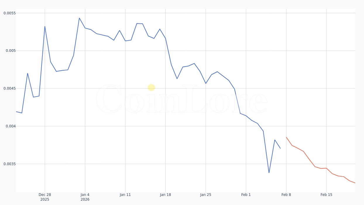 Predicción del precio a corto plazo de CEEK VR