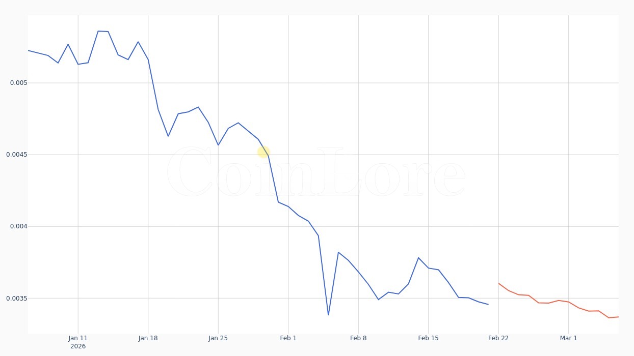 Predicción del precio a corto plazo de CEEK VR