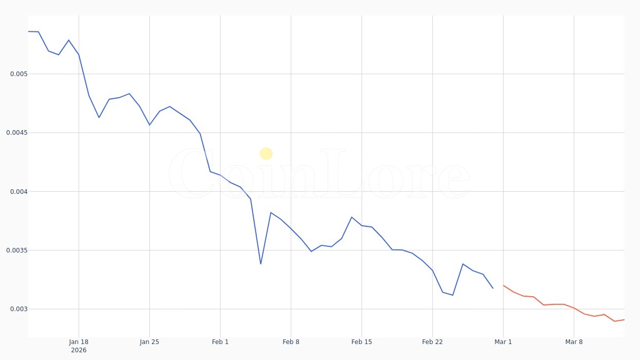 Predicción del precio a corto plazo de CEEK VR