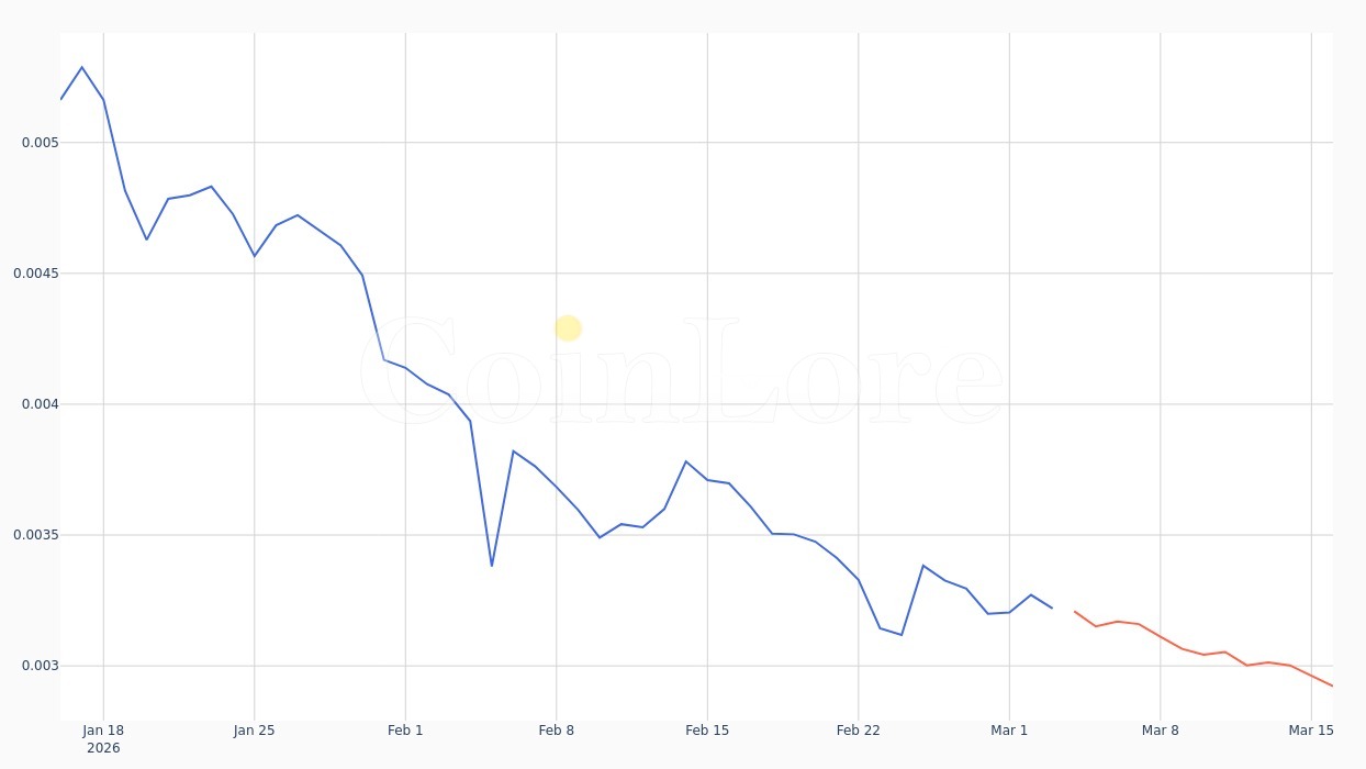Predicción del precio a corto plazo de CEEK VR