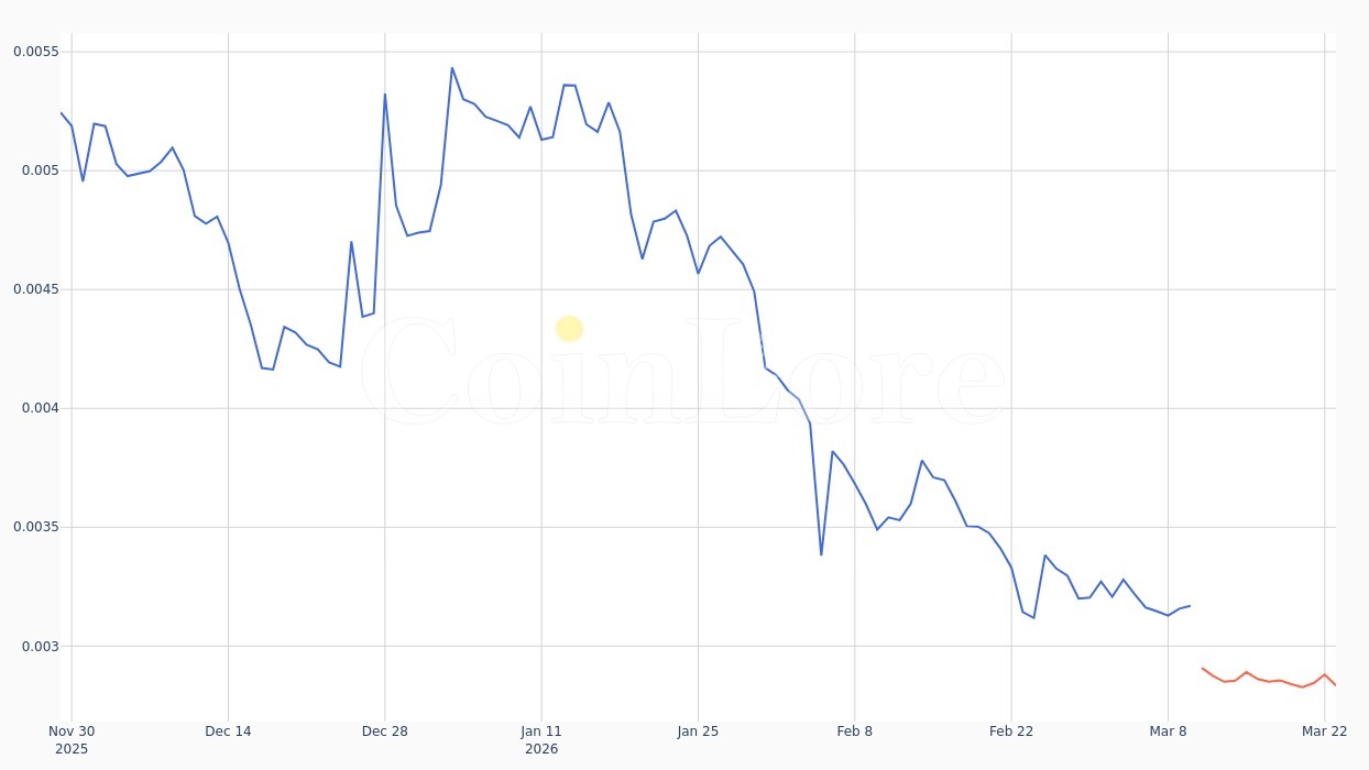 Predicción del precio a corto plazo de CEEK VR