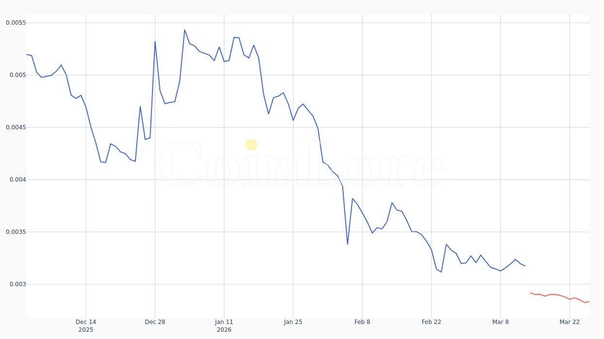 CEEK VR краткосрочный прогноз курса