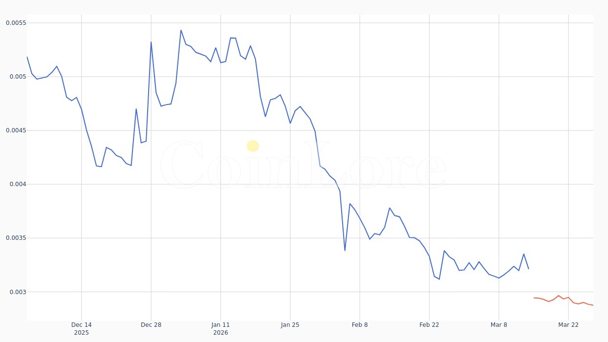 CEEK VR kısa vadeli fiyat tahmini