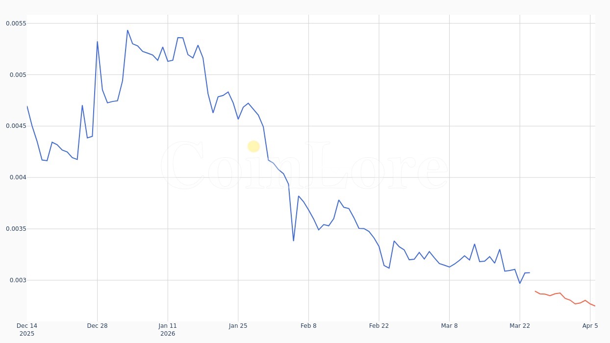 Predicción del precio a corto plazo de CEEK VR