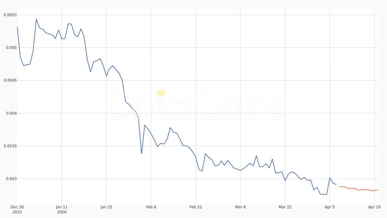 Predicción del precio a corto plazo de CEEK VR