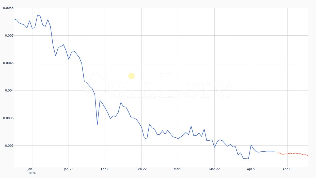 Predicción del precio a corto plazo de CEEK VR