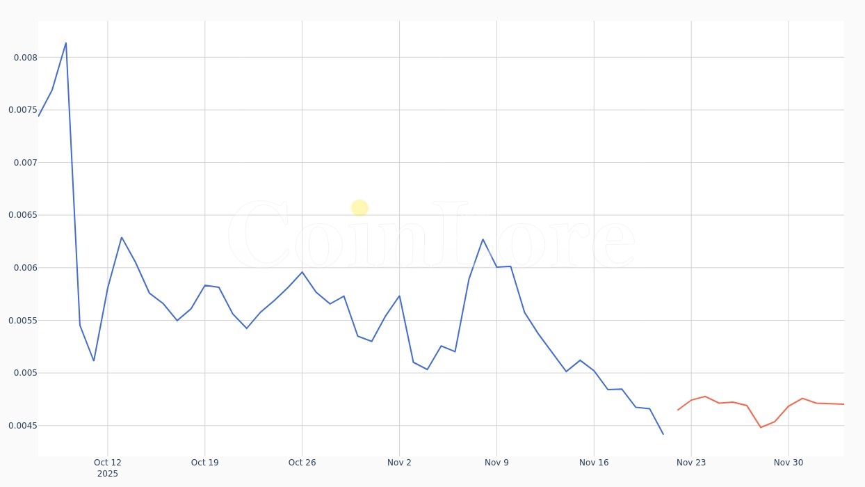 Celer Network kısa vadeli fiyat tahmini