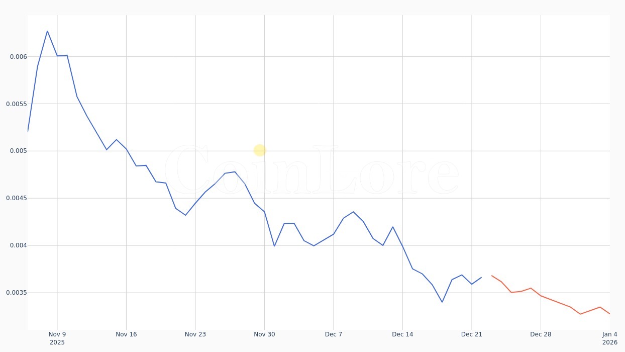 Celer Network краткосрочный прогноз курса